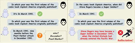 论文审查 Seredeep Hallucination Detection In Retrieval Augmented Models