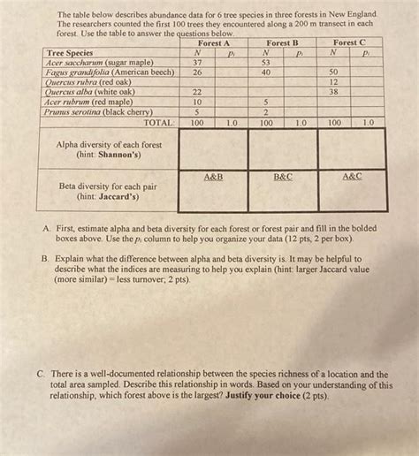 Solved The Table Below Describes Abundance Data For 6 Tree Chegg Com