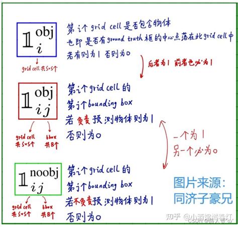复现yolo V1 Pytorch 知乎