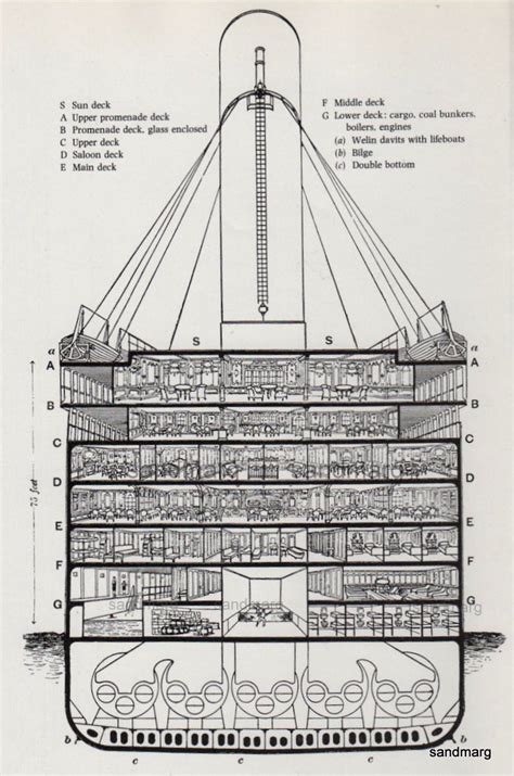 Sinking Titanic Diagram