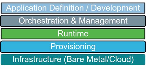 Cloudnative Microservices Reference Architecture