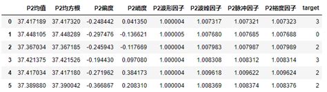 Python实现信号时域统计特征提取python时域特征 Csdn博客