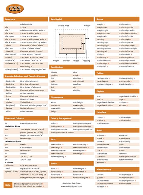 useful cheatsheets for web developers nov 2018 wg