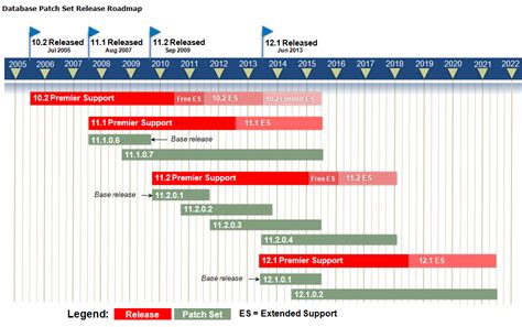 Oracledbacr Por Simple Pasión Copyleft Miembro Comunidad Tecnológica De Oracle