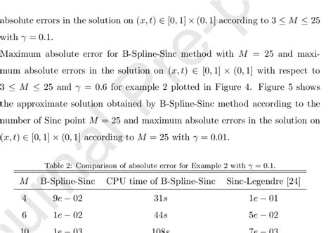 Approximate Solution Left And Maximum Absolute Error On X T ∈ 0