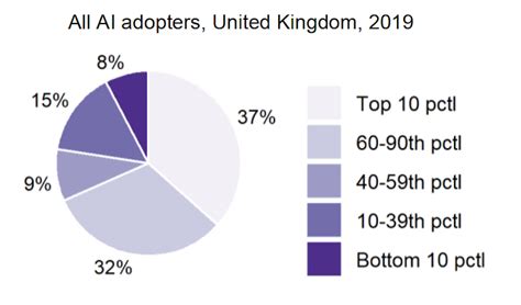 The OECD Uses Glass AI To Identify Companies Adopting AI Technologies Glass AI