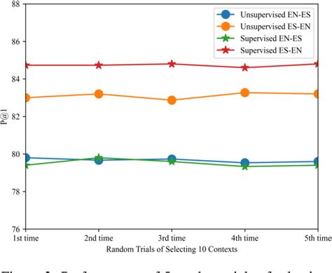 Combining Static Word Embeddings And Contextual Representations For Bilingual Lexicon Induction