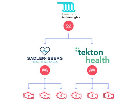 Building A Multi Tenant Iot Application The Architecture