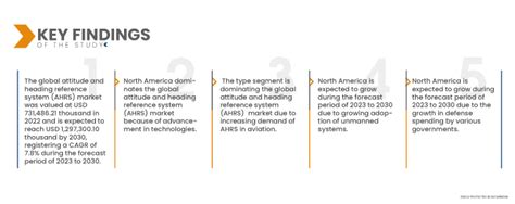 Global Attitude And Heading Reference Systems Ahrs Market Research