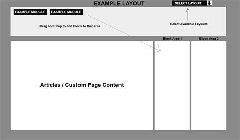 Php Block Positioning Using Admin Section Stack Overflow