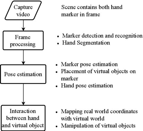 Block Diagram Of Proposed Method Download Scientific Diagram