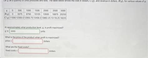 Solved Ler Q De A Quantity Of Untis Produced And Sold The Chegg Com