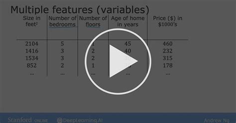 Dot Product Vs Element Wise Multiplication Of Arrays Supervised Ml