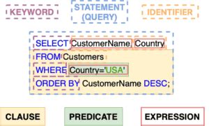 Statements And Queries In Sql Baeldung On Sql