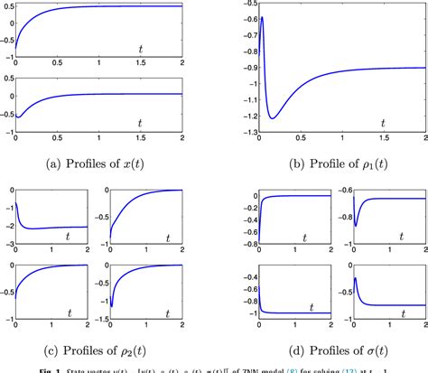 figure 1 from nonconvex function activated zeroing neural network