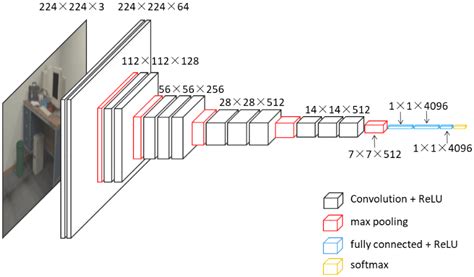 Sensors Free Full Text Indoor Visual Positioning Aided By Cnn Based Image Retrieval