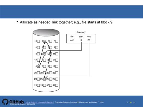 Ch12 File System Implementation Pdf