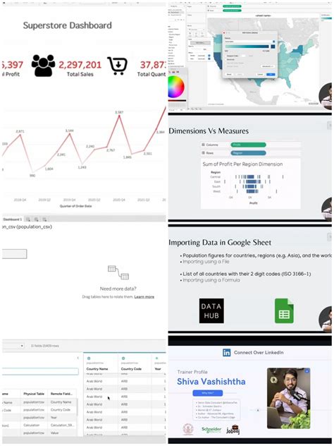 Kavya K On Linkedin Shiva Dataanalyst