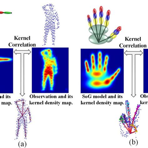 A Conceptual Scheme Of Mathematical Model Based Human Joint Estimation