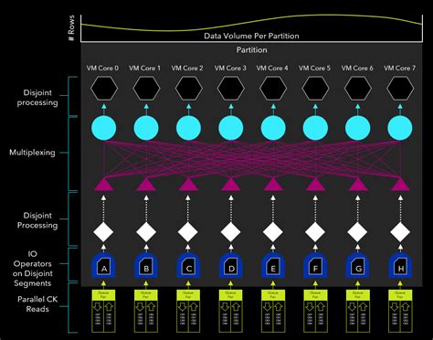 Query Performance Optimizations Ocient Documentation