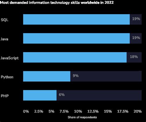Tech Stack For Web Application Development Business Tips To Follow Procoders