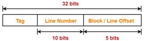 Direct Mapping Cache Practice Problems Gate Vidyalay