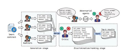 Llm Based Web Crawler It Has Been A While By Tsubasa Kato Medium