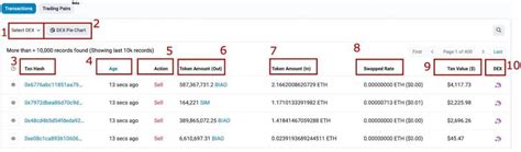 链上工具用户指南：etherscan（中） 知乎