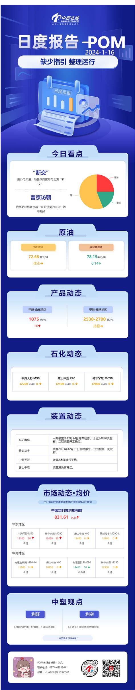 pom日度报告：缺少指引 整理运行 中塑行情 中塑资讯 中塑在线塑料行业门户