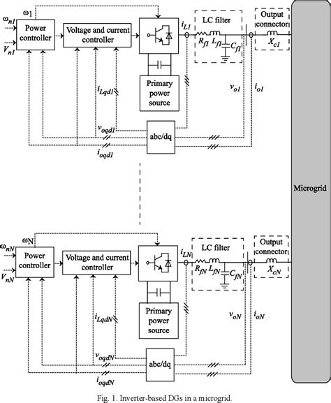 Figure 1 From Finite Time Frequency Synchronization In Microgrids