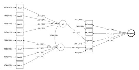 Latent Variable Model Representing Tested Relations Between