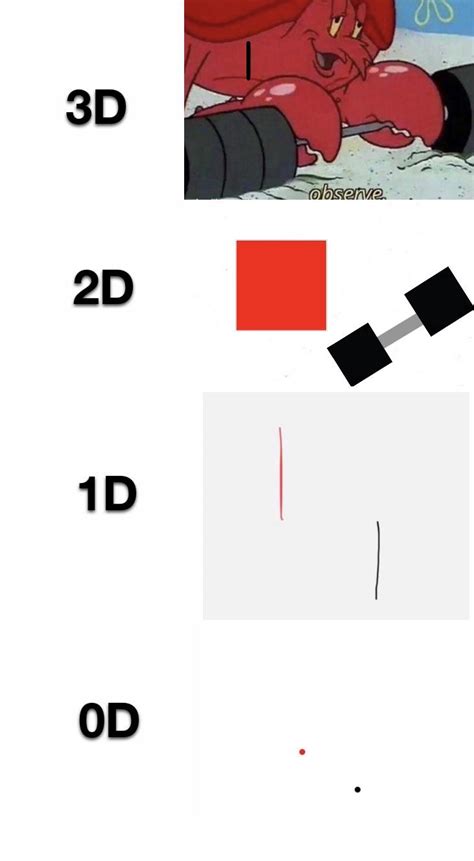 The Meme Is Devolving R Memes