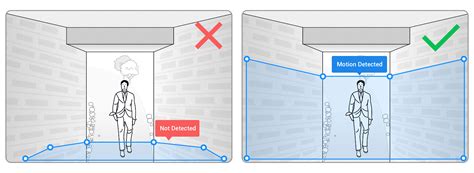 Eufy Doorbell Not Detecting Motion