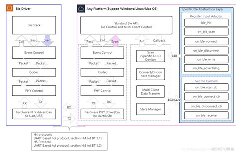 蓝牙通信上位机 Python Pyqt 蓝牙上位机 Windowsmob64ca13fa6a3c的技术博客51cto博客