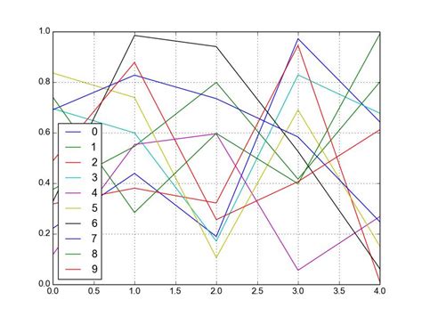 如何使用 pandas 在 x 轴上绘制列并使用索引作为 y 轴 python Mangs Python