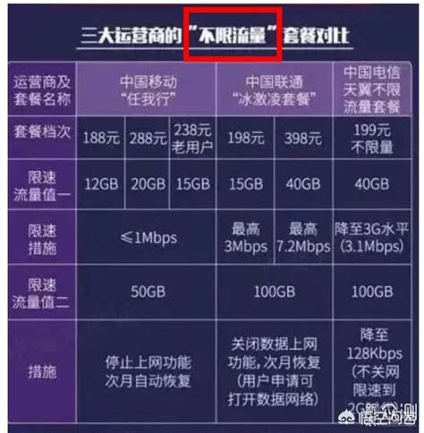 4g网速变慢的原因分析一定要看一下任务作业新浪众测