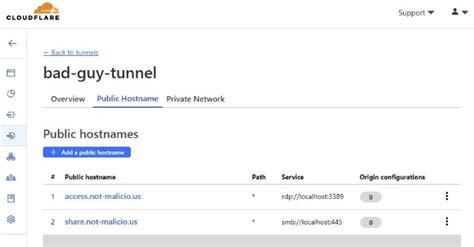 The Cyber Security Hub™ On Linkedin Hackers Abusing Cloudflare Tunnels For Covert Communications