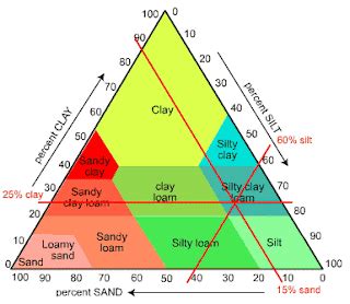 Js Mega Maps Triangular Plot