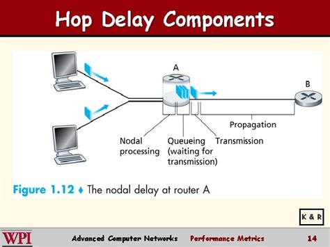 Computer Networks Performance Metrics Advanced Computer Networks Fall