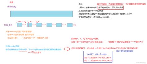 高并发内存池 Csdn博客 高并发内存池 Csdn博客