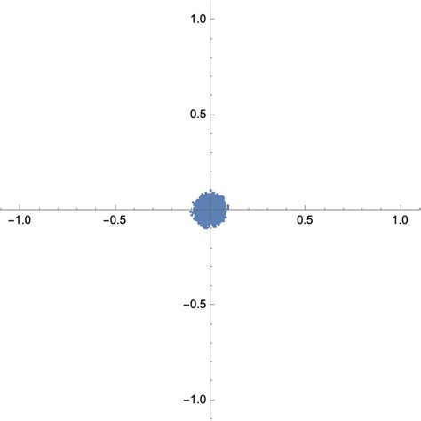 Linear Algebra Eigenvalue Repulsion For Non Symmetric Random Matrices
