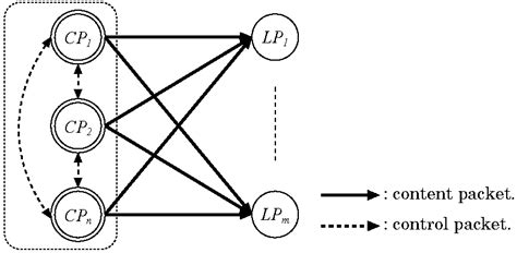 Asynchronous Coordination Download Scientific Diagram