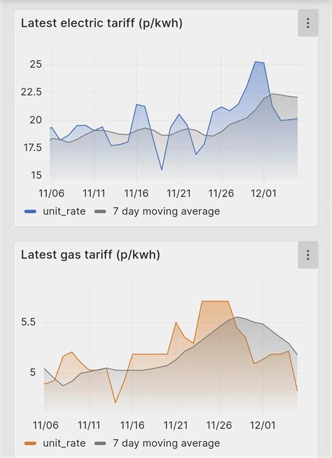 Jon Tan On Linkedin Nodered Webscraping Energymanagement