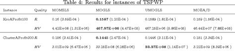 experimental analysis of design elements of scalarizing functions based multiobjective