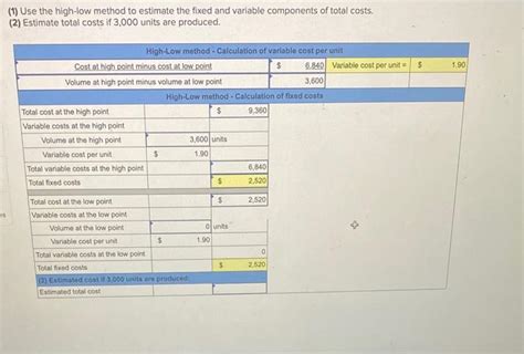 Solved Use The High Low Method To Estimate The Fixed And Chegg
