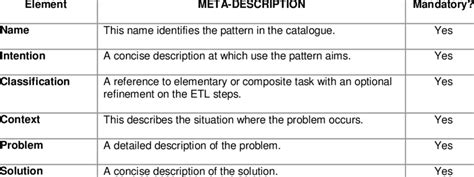 Etl Pattern Structure Download Table