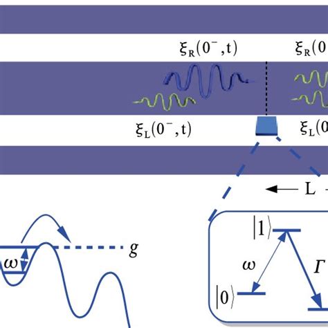 Color Online Scheme Of Our Microwave Photon Detector Proposal A Download Scientific
