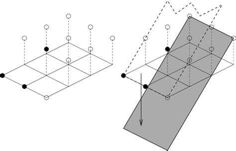 Method 4 Example Of Poor Lower Bound Function Download Scientific Diagram
