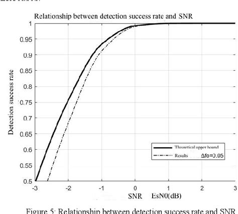 Figure 5 From Research On Capturing Random Burst Signals Of Power Satellite Internet Of Things