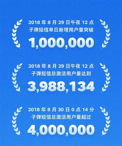 子彈簡訊指數遠超羅永浩，而這正是他想要的 每日頭條